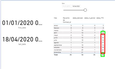 Solved Datepicker Sales Between With Dax Microsoft Fabric Community