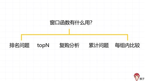 通俗易懂的学会：sql窗口函数
