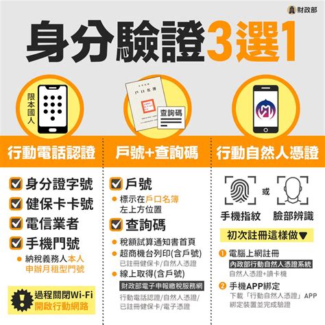 財政部 ╲ ai貨品歸屬稅則查詢系統 𝟵 𝟮𝟱上線！╱ facebook