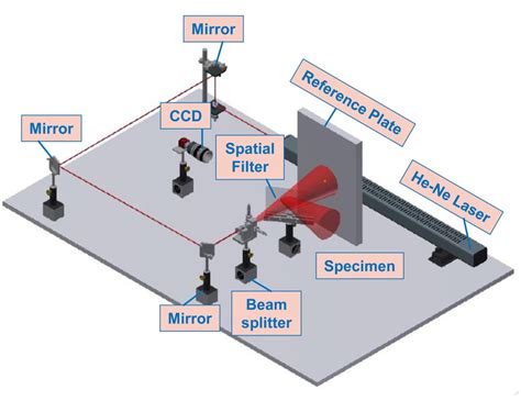 Schematic Setup Of Output Voltage Under Different Vibrating Frequency Download Scientific Diagram