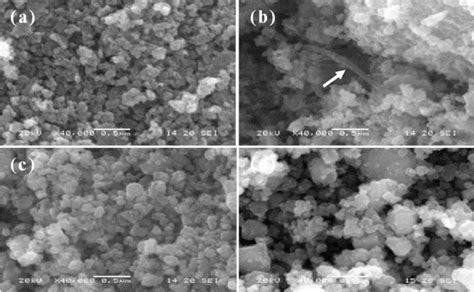 Figure 3 From The Effect Of Calcination Temperature On The Electrochemical Performance Of Zno