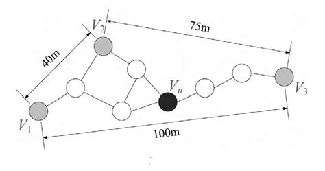 Notice Of Retractionan Improved Dv Hop Localization Algorithm In