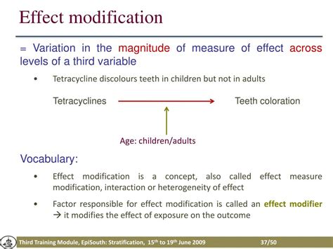 Ppt Stratification Confounding Effect Modification Powerpoint