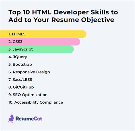 Top 16 Html Developer Resume Objective Examples Resumecat