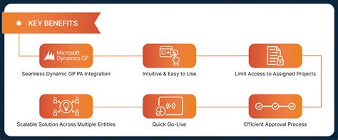 Case Study How Grand Isle Shipyard Upgraded From Manual Tracking To