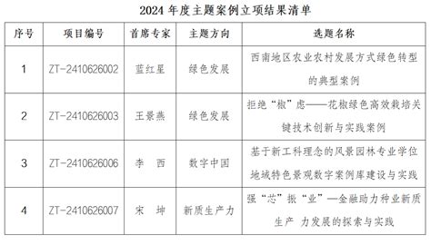 我校4个项目获批教育部学位中心2024年度主题案例立项 四川农业大学新闻网