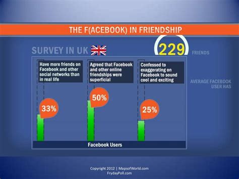 Has Facebook Redefined Friendship Statistics And Review