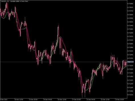 Nonlinear Regression Indicator Top Mt Indicators Mq Or Ex