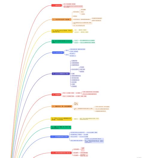 Javascript初级思维导图！纯手敲干货！详细又实用啊 烙铁js 思维导图 Csdn博客