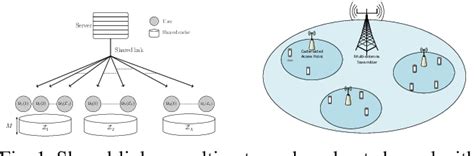 Figure 1 From Fundamental Limits Of Coded Caching With Multiple