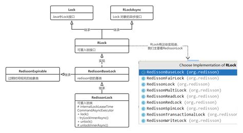分布式锁redisson源码解析——rlock（一） Csdn博客