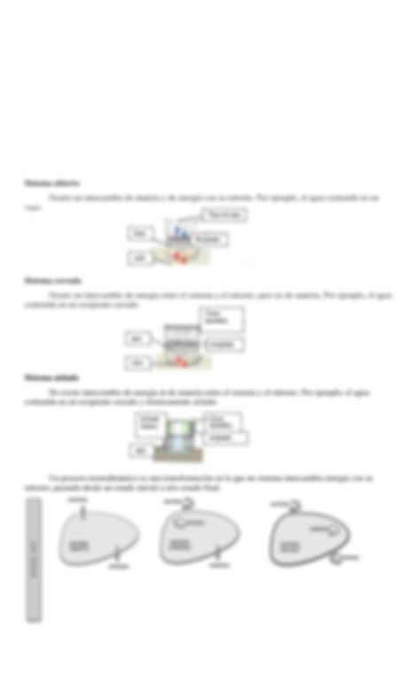 Solution Resumen Y Explicacion Sistemas Termodinamicos Studypool