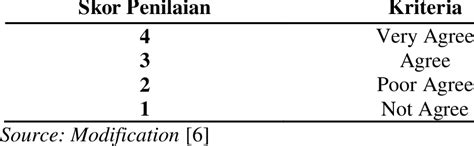 Validation Sheet Assessment Category Download Scientific Diagram