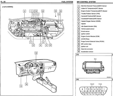 Complete Guide To Obd2 Connector Pinout Learn All About It