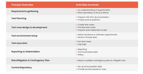 Tx Testmethods Robust Test Methodology For All Projects