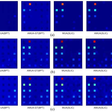 the first comparison of abundance images estimated by different