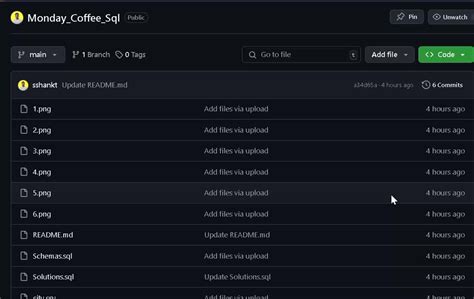 Shashank Tiwari On Linkedin Sql Dataanalysis Github Datascience Businessintelligence