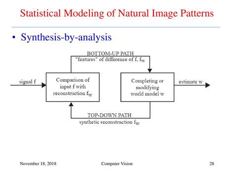 Outline Statistical Modeling And Conceptualization Of Visual Patterns Ppt Download