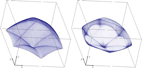 Boundaries Of The Constant Orientation Workspace For Z 0 Download Scientific Diagram