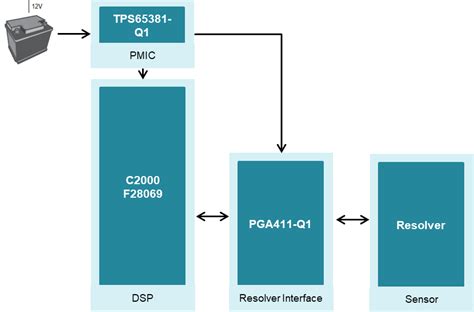 汽车旋变解码应用设计指导 汽车 技术文章 E2e™ 设计支持