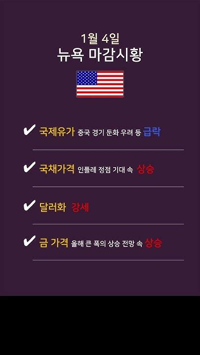 20230104 뉴욕시장 산타랠리 없었다 가장 빠른 미국증시브리핑 Shorts 미국증시 나스닥지수 미국증시