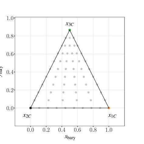 Distribution Of Chosen Barycentric Coordinates Download Scientific
