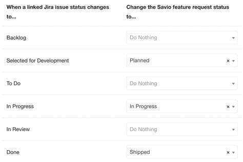 jira integration automatically update feature status