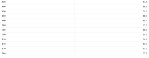 Use The Data Tables Shown Above To Make Two Plots Of