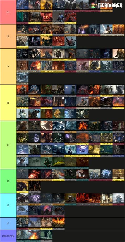 My updated Soulsborne boss tier list : r/fromsoftware