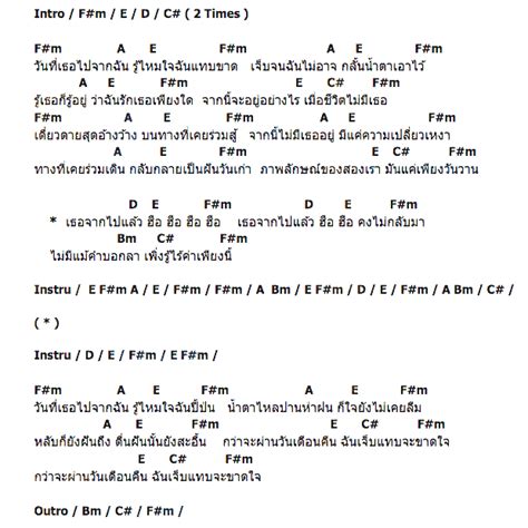 แทบขาดใจ คอร์ด ธันวา ราศีธนู Chordsmelody