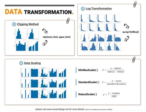 Transforming Data For Machine Learning A Guide To Cleaning