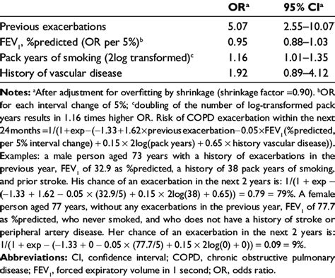 final prediction model to predict exacerbations in copd patients