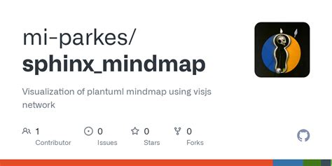 GitHub Mi Parkes Sphinx Mindmap Visualization Of Plantuml Mindmap Using Visjs Network