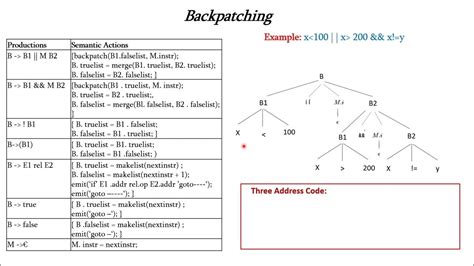 Backpatching Youtube