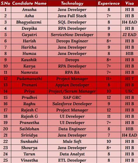 Recruiters Consultants Share Jobs Hiring Jobsearch Projects Careers Hr Vendors