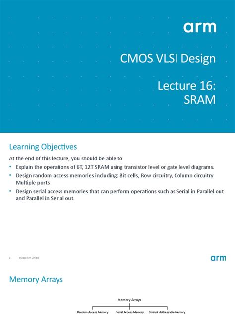 Module 16 Sram Pdf