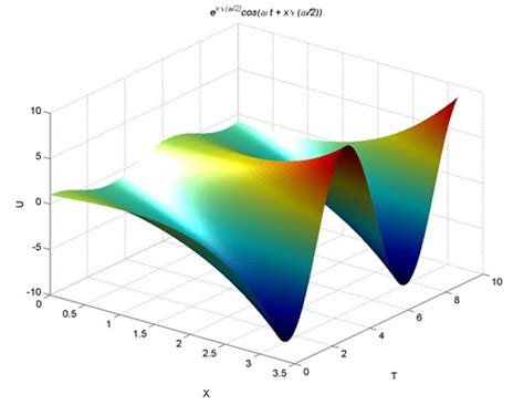 Lezioni Matlab Matlab Sottomatrici E Notazione Due Punti