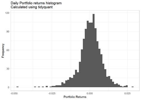 how to calculate portfolio returns in r coding finance