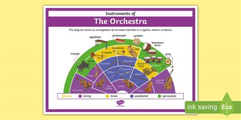 Instruments Of The Orchestra Poster Twinkl
