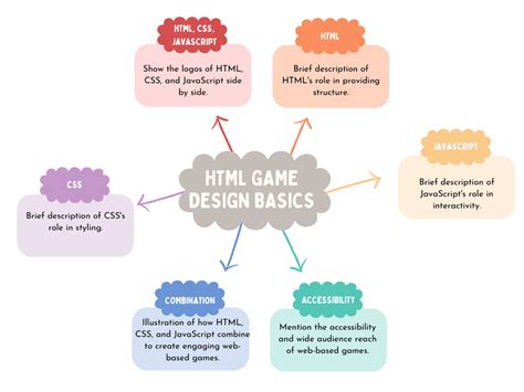 Html Game Design Made Easy Build Your First Catch The Fruit Game