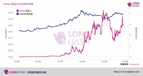 Tether 操纵行为并非 2017 年比特币牛市出现的原因 知乎