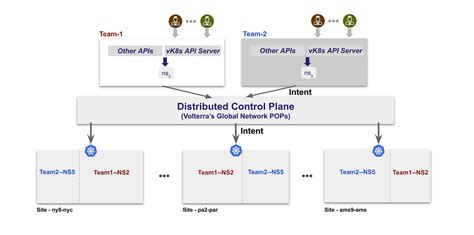 Kubernetes Storage Performance Comparison V2 2020 Updated By Jakub