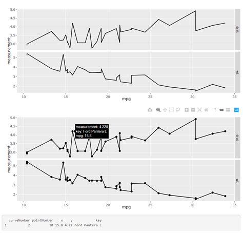 R Shiny Ggplot2 Line Chart Won T Show Lines When Using Key Property