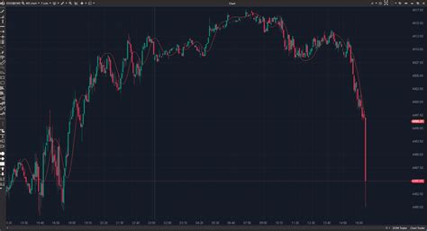 T3 Indicator Atas