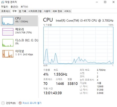 It정보 병목현상과 해결방법 네이버 블로그