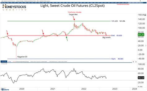 Commodities Chart Book Optuma Publishing
