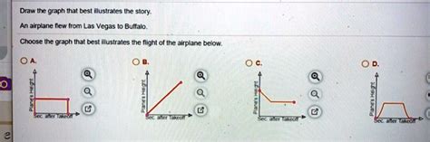 Solved Draw The Graph That Best Illustrates The Story An Airplane