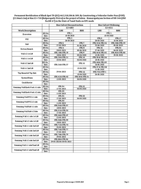 Culvert Construction Program Schedule Pdf Building Technology