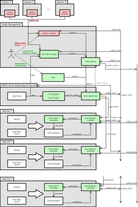 Tuwmultirobot多机器人规划算法，看笔记运动规划 Tmjdd 博客园