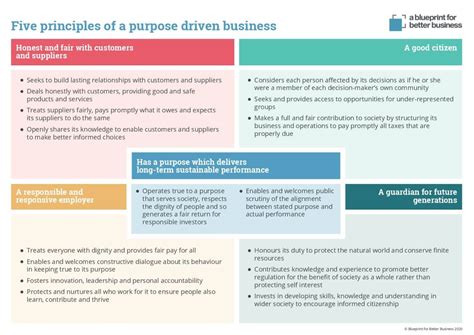The Principles Blueprint For Business